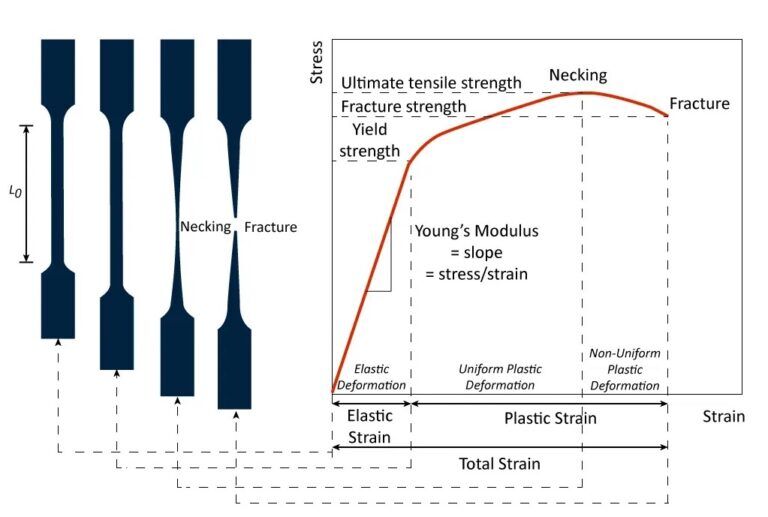 Is Damascus Steel Strong? | A Science Behind The Strength