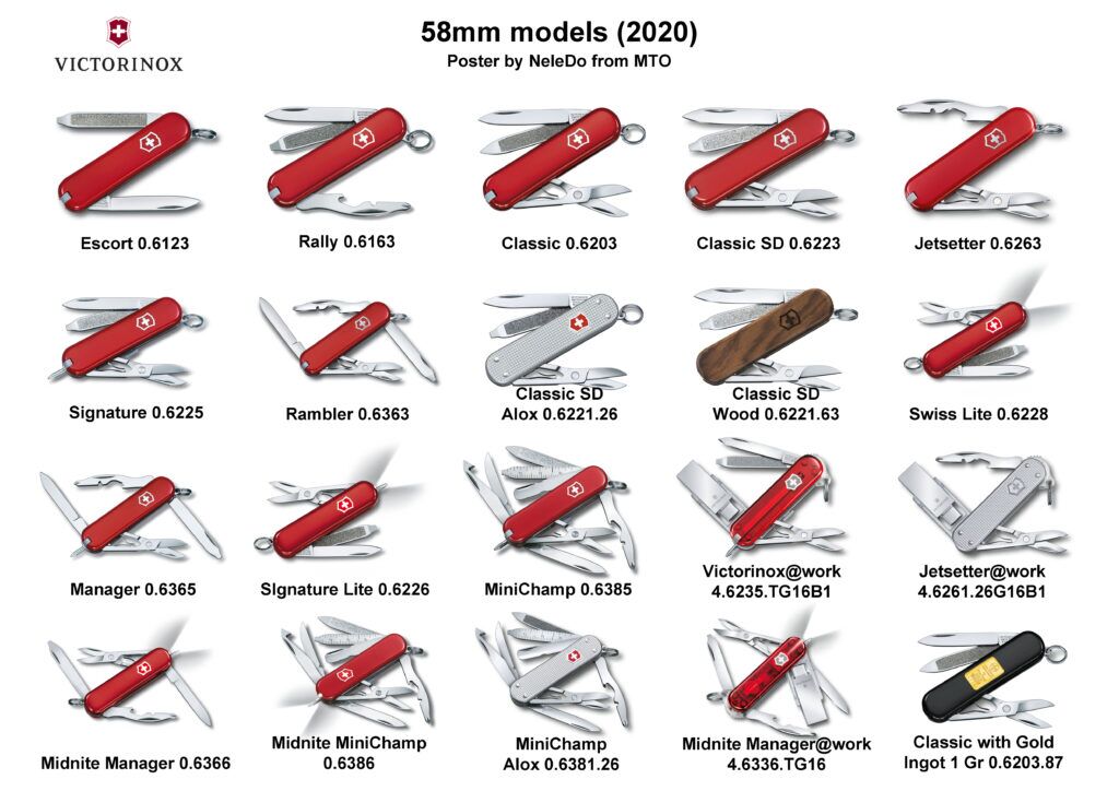Swiss Army Knife - Models, Tools, Types, Sizes & History