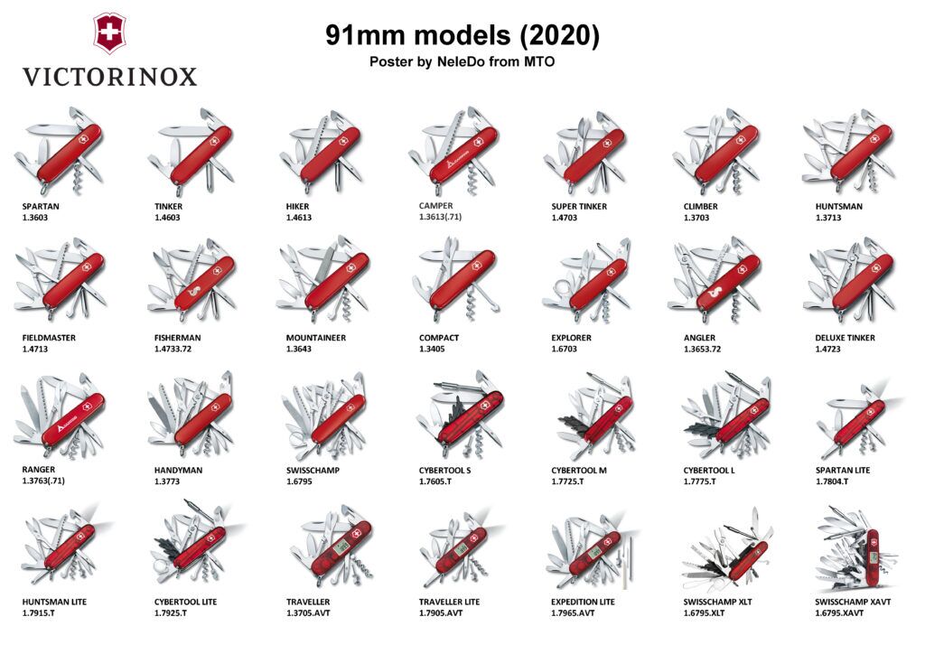 Swiss Army Knife - Models, Tools, Types, Sizes & History