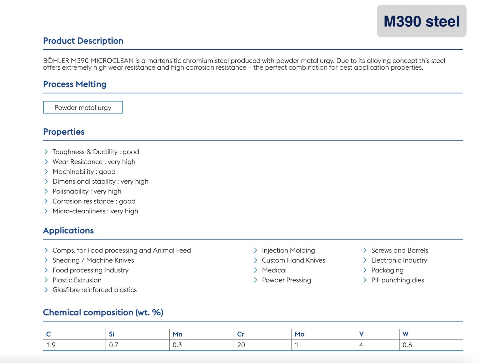 M390 Steel Review: Edge Retention, Composition & Comparisons