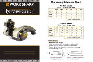 Knife Sharpening Angle Guide: Quick Chart & Pro Tips