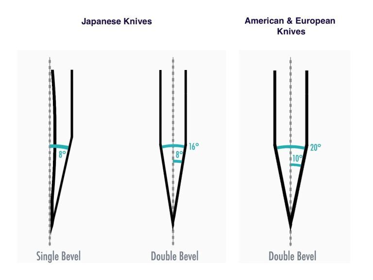 Knife Sharpening Angle Guide: Quick Chart & Pro Tips