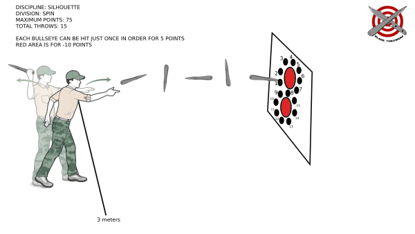 How to Throw Throwing Knives: Tips for Precision and Accuracy