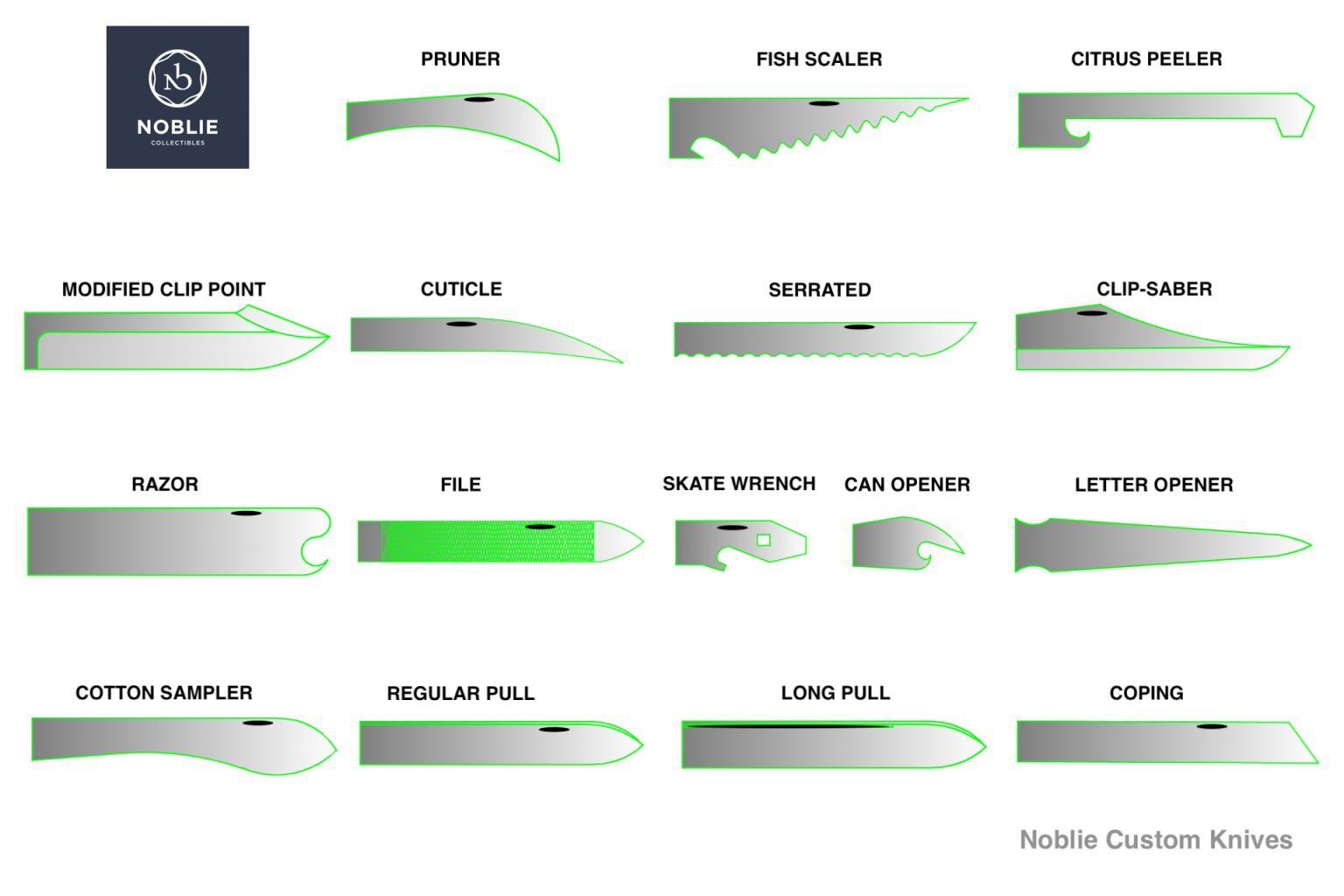 Types Of Blades: Common Shapes & Their Uses