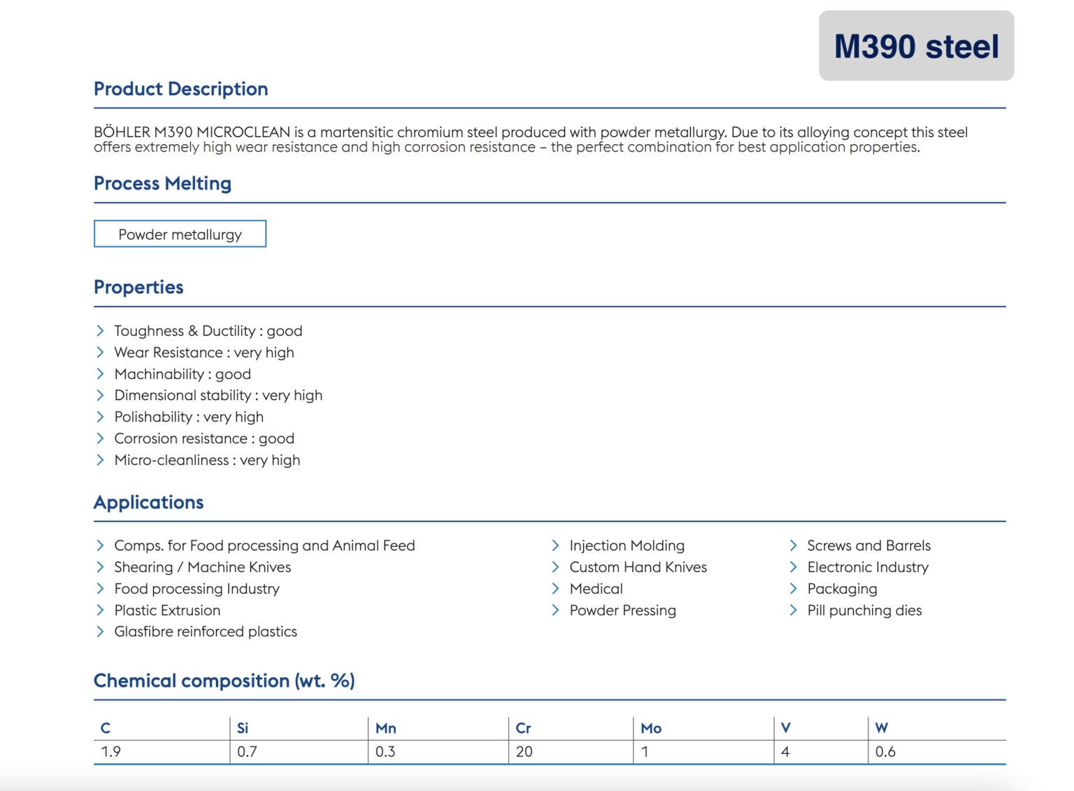 M390 Steel Review: Edge Retention, Composition & Comparisons